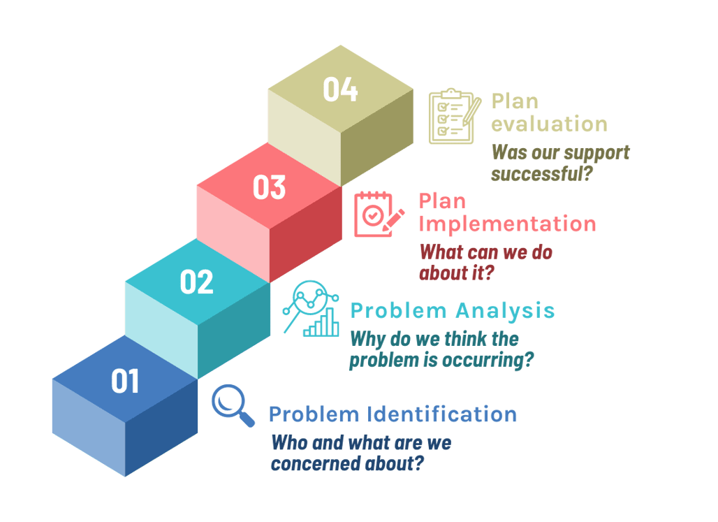 What Is MTSS Multi Tiered System Of Supports Ultimate Guide Branching Minds Quick Guide For What Is MTSS Multi Tiered System Of Supports Ultimate Guide Branching Minds Quick Guide For